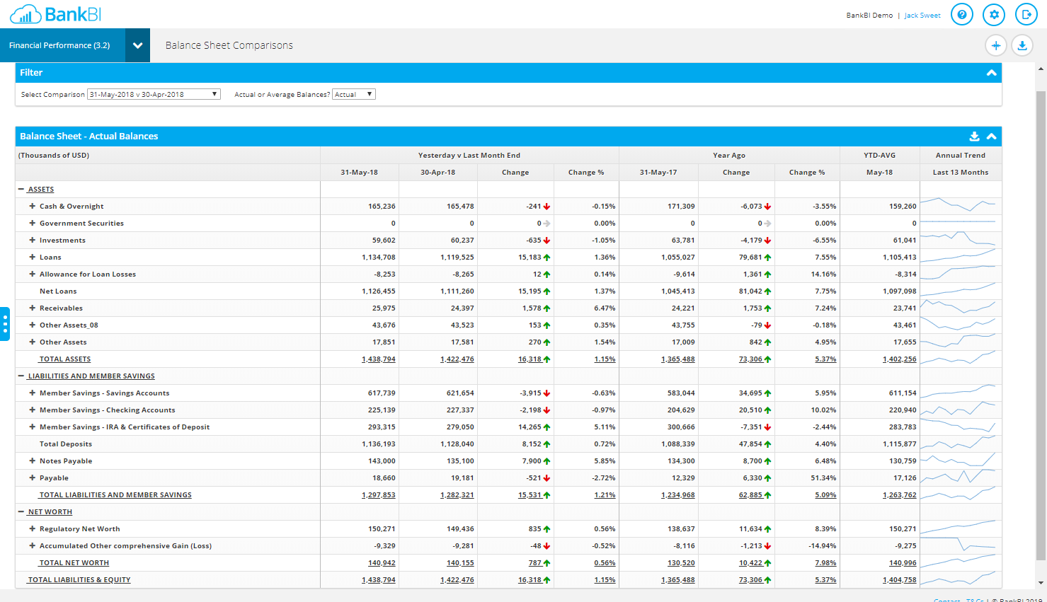Regulatory Reporting Software for Banks and Credit Unions | BankBI