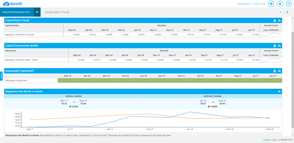 Regulatory Reporting Software for Banks and Credit Unions | BankBI